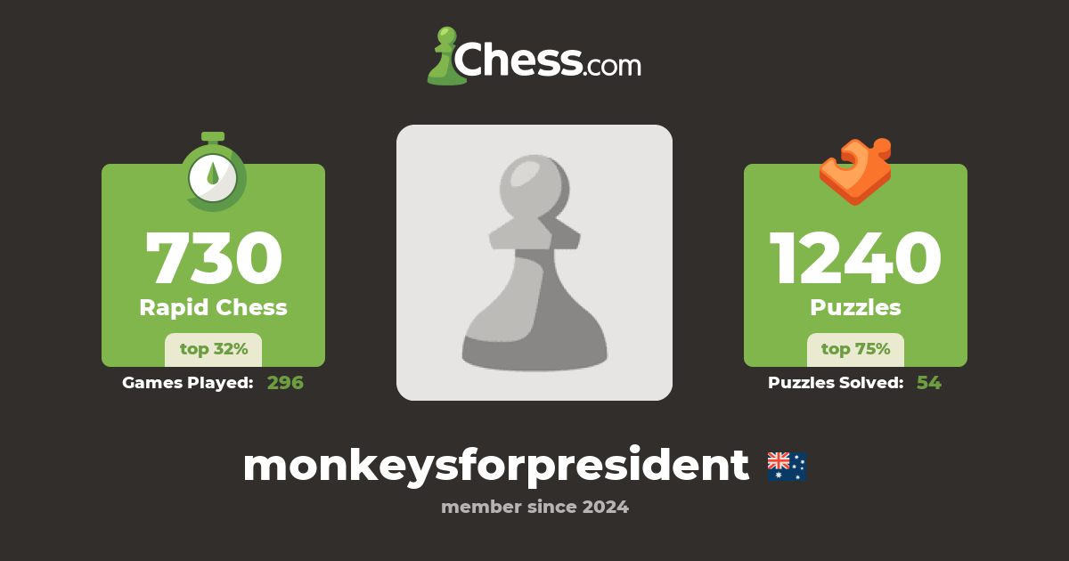 monkeysforpresident - Chess Profile - Chess.com