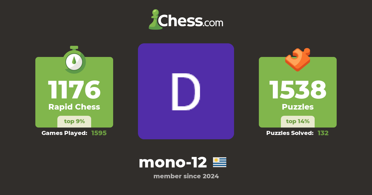 Damian (mono-12) - Chess Profile - Chess.com