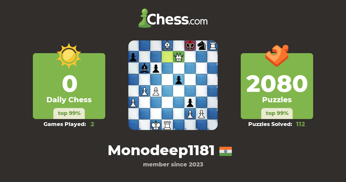 Monodeep Dhar (Monodeep1181) - Chess Profile - Chess.com