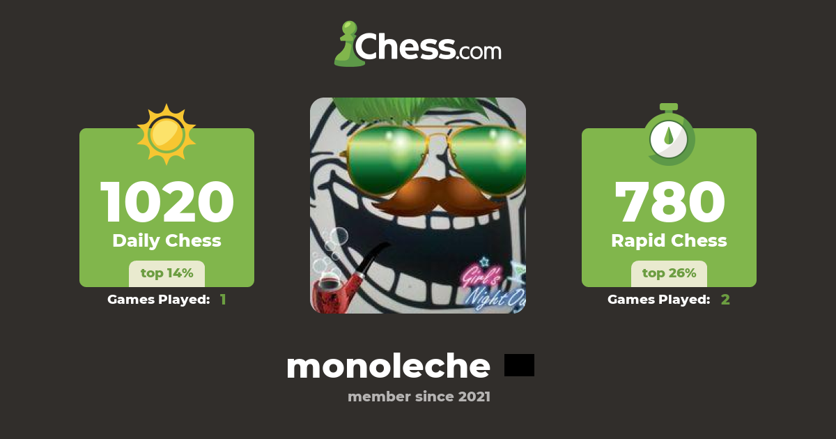 Juan Bg (monoleche) - Chess Profile - Chess.com