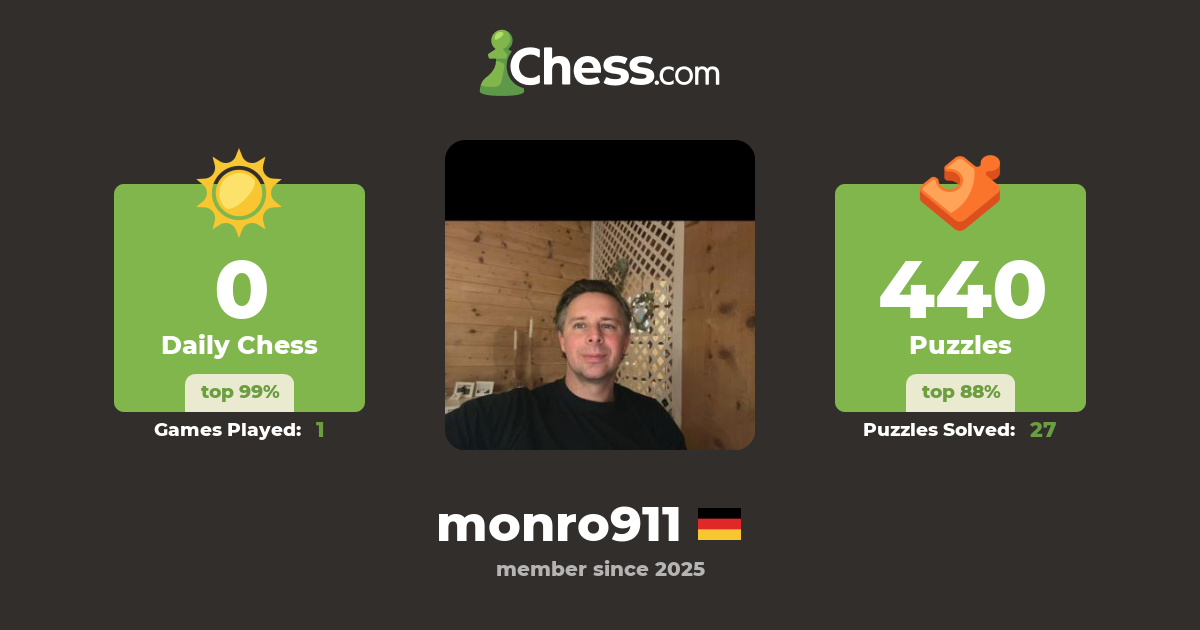 monro911 - Chess Profile - Chess.com