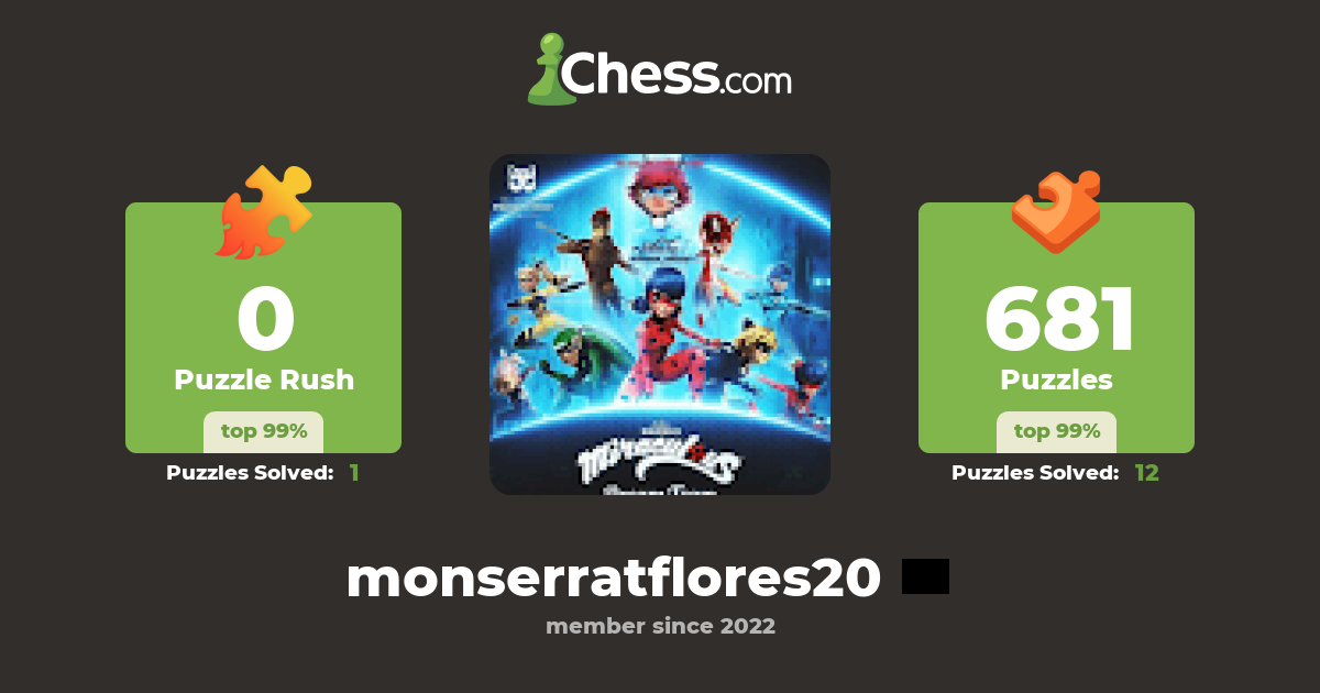 Monserrat Flores (monserratflores20) - Chess Profile - Chess.com