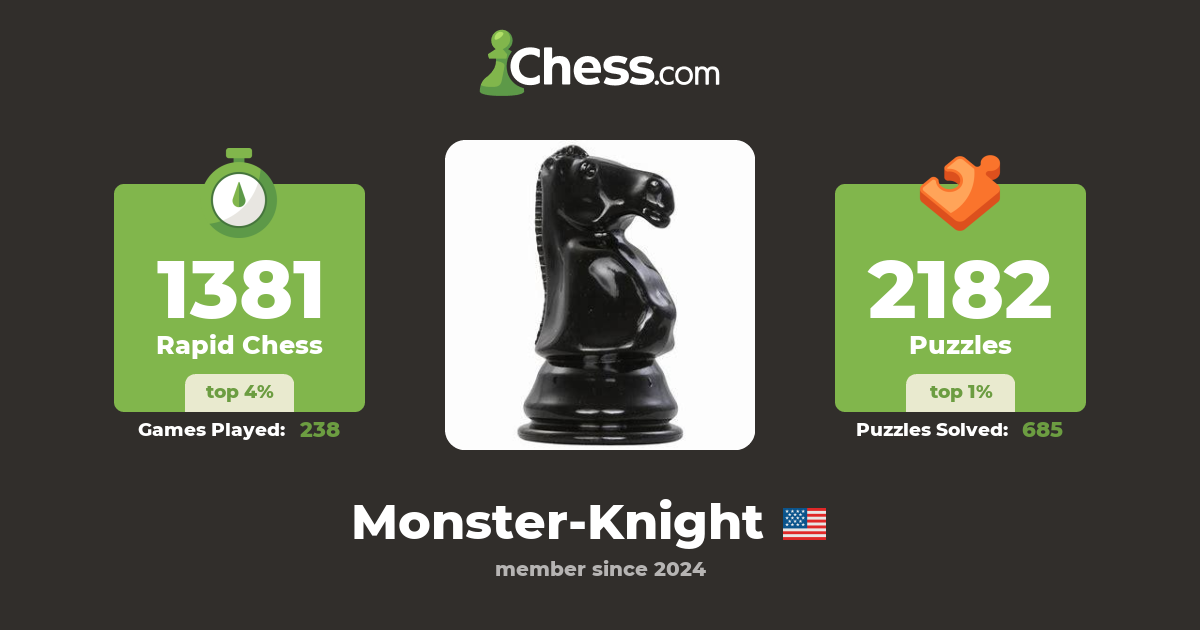Monster-Knight - Chess Profile - Chess.com