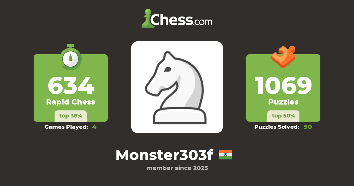Monster303f - Chess Profile - Chess.com