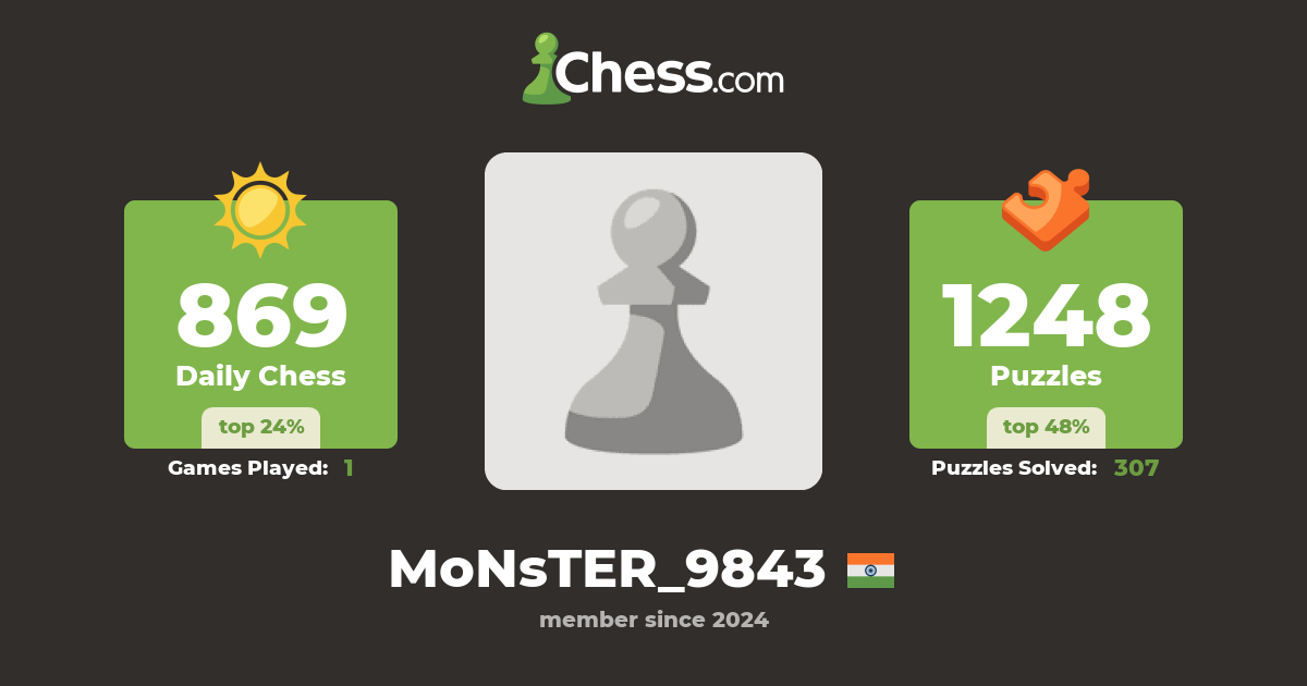 MoNsTER_9843 - Chess Profile - Chess.com