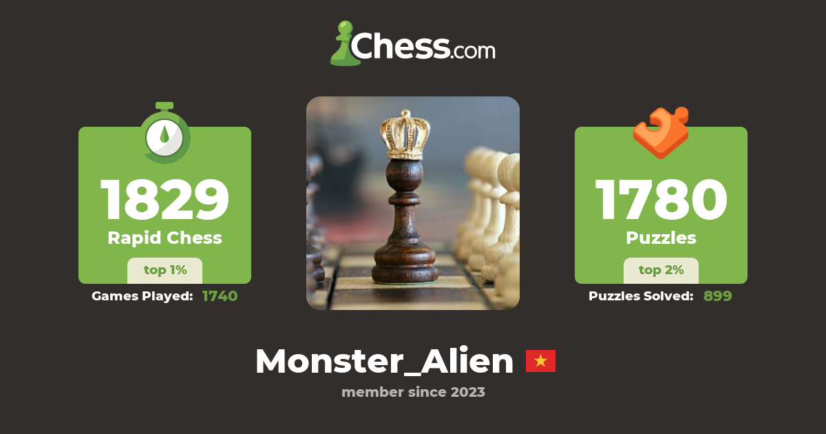 Monster_Alien - Chess Profile - Chess.com
