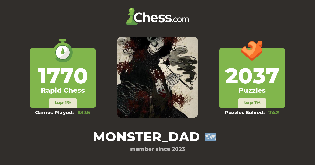 MONSTER_DAD - Chess Profile - Chess.com