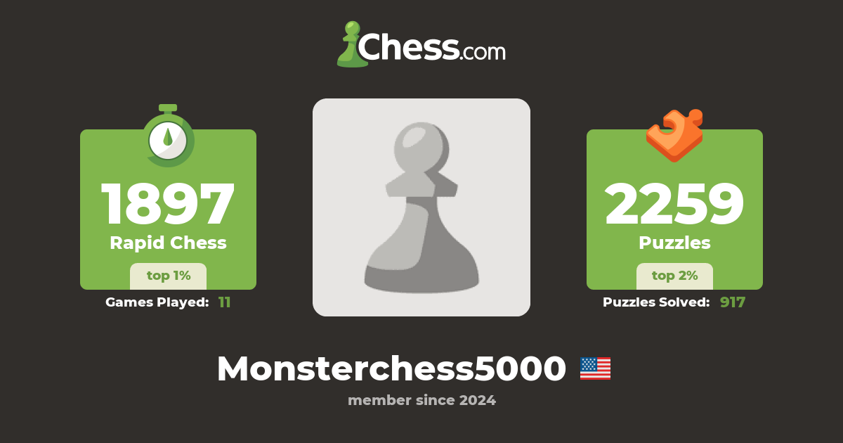 Monsterchess5000 - Chess Profile - Chess.com
