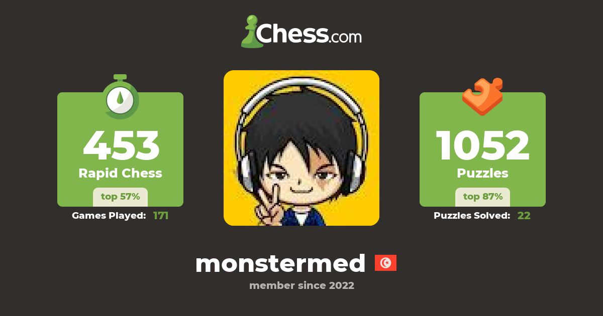 Monster Med (monstermed) - Chess Profile - Chess.com