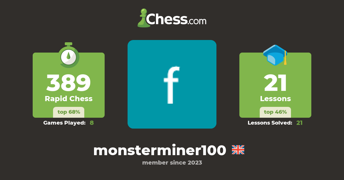 fletcher lindley (monsterminer100) - Chess Profile - Chess.com