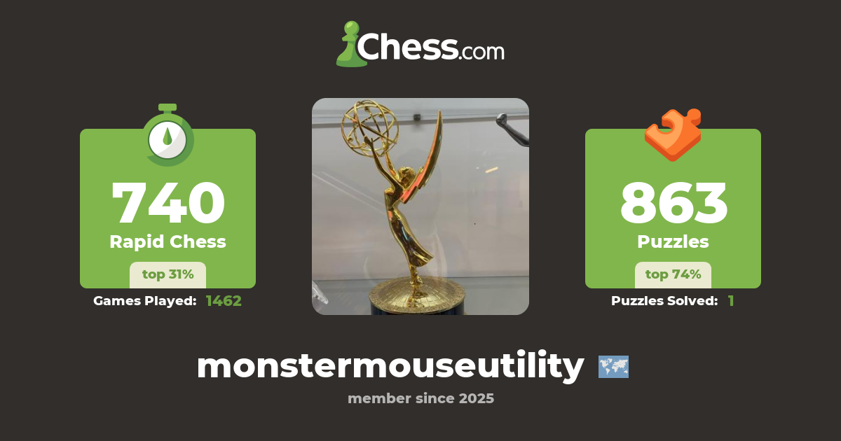 monstermouseutility - Chess Profile - Chess.com