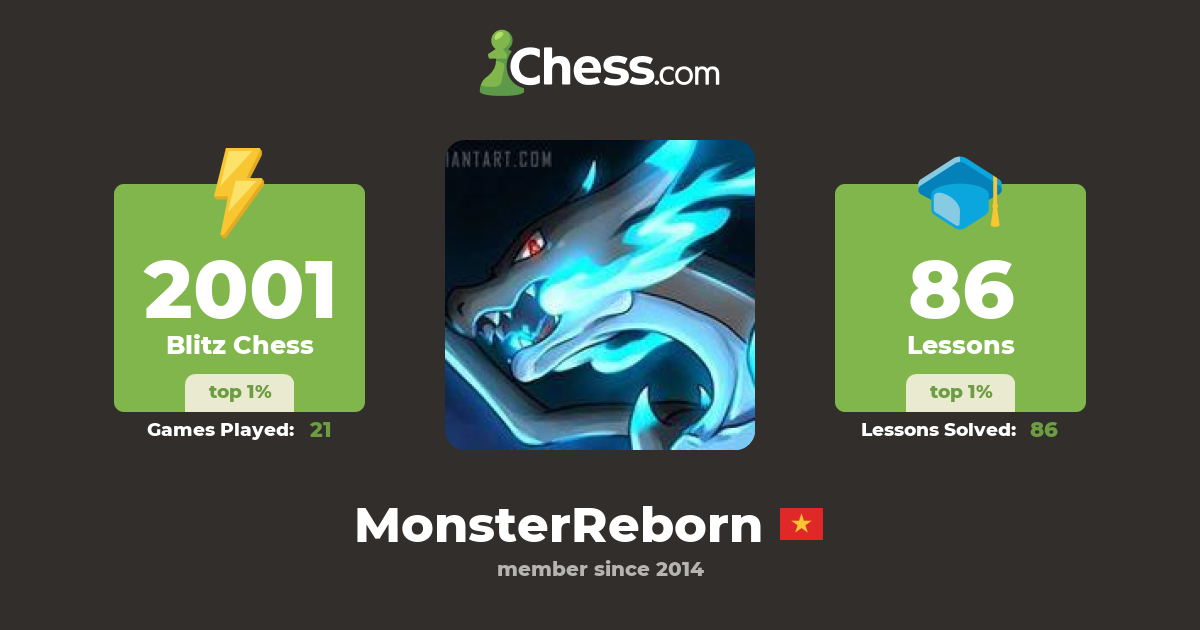 Monster Reborn (MonsterReborn) - Chess Profile - Chess.com