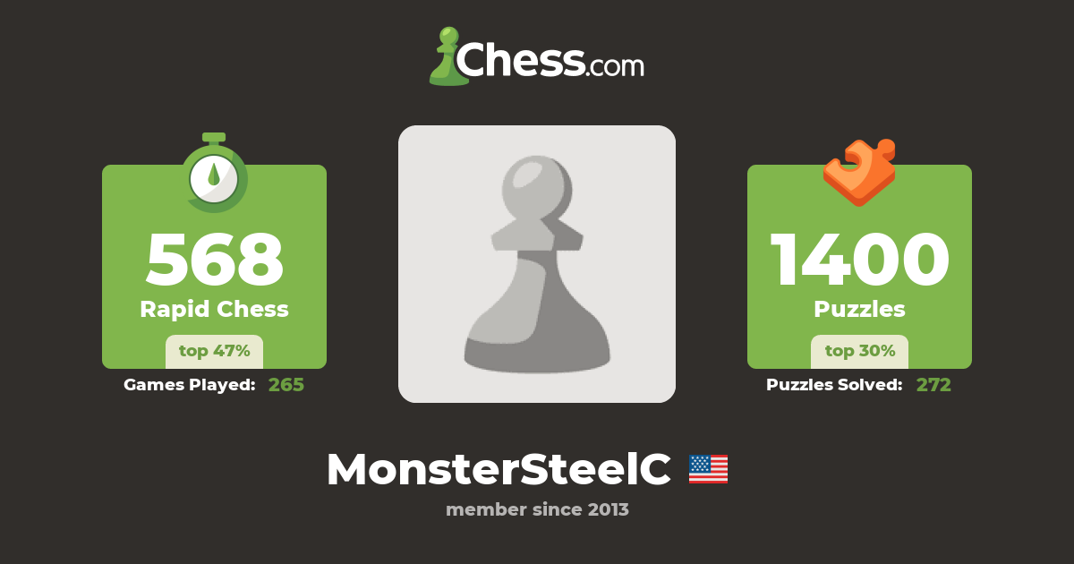 MonsterSteelC - Chess Profile - Chess.com