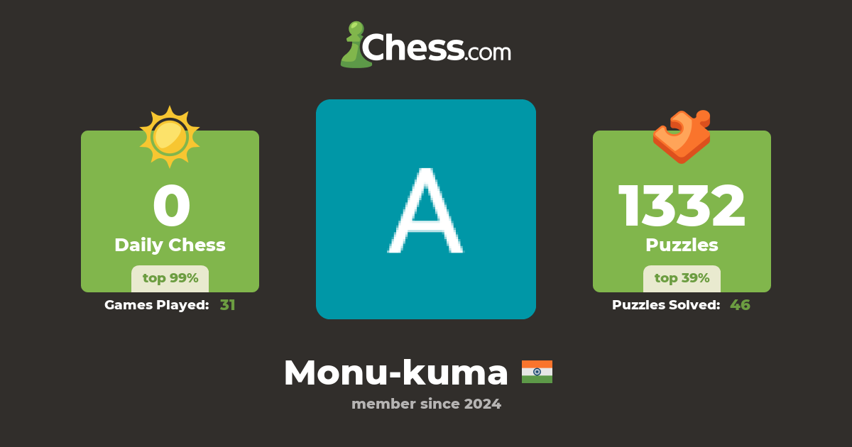 Ashutosh kumar (Monu-kuma) - Chess Profile - Chess.com