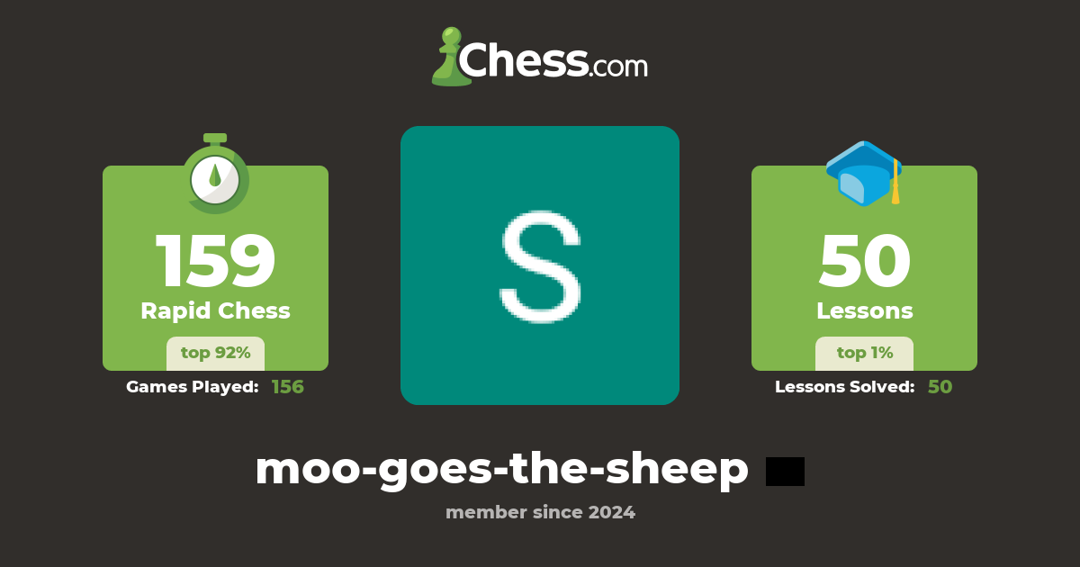 Srijok Mukherjee (moo-goes-the-sheep) - Chess Profile - Chess.com