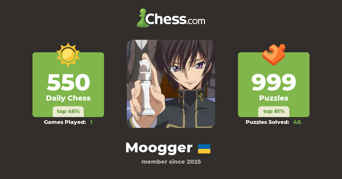 Moogger - Chess Profile - Chess.com