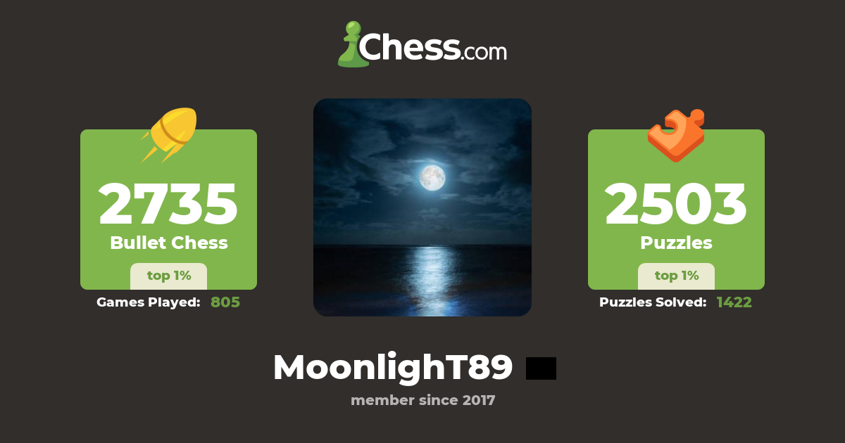 IM Henry Robert Steel (MoonlighT89) - Chess Profile - Chess.com