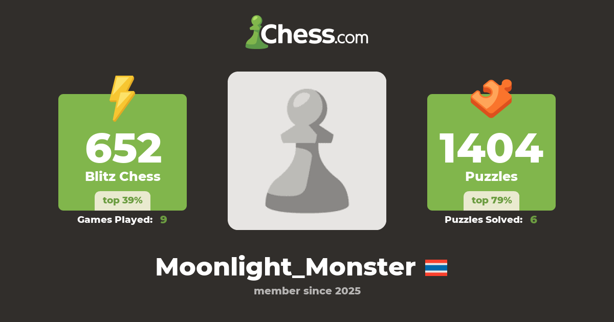 Moonlight_Monster - Chess Profile - Chess.com