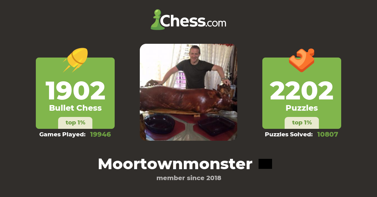 Richard Hardy (Moortownmonster) - Chess Profile - Chess.com