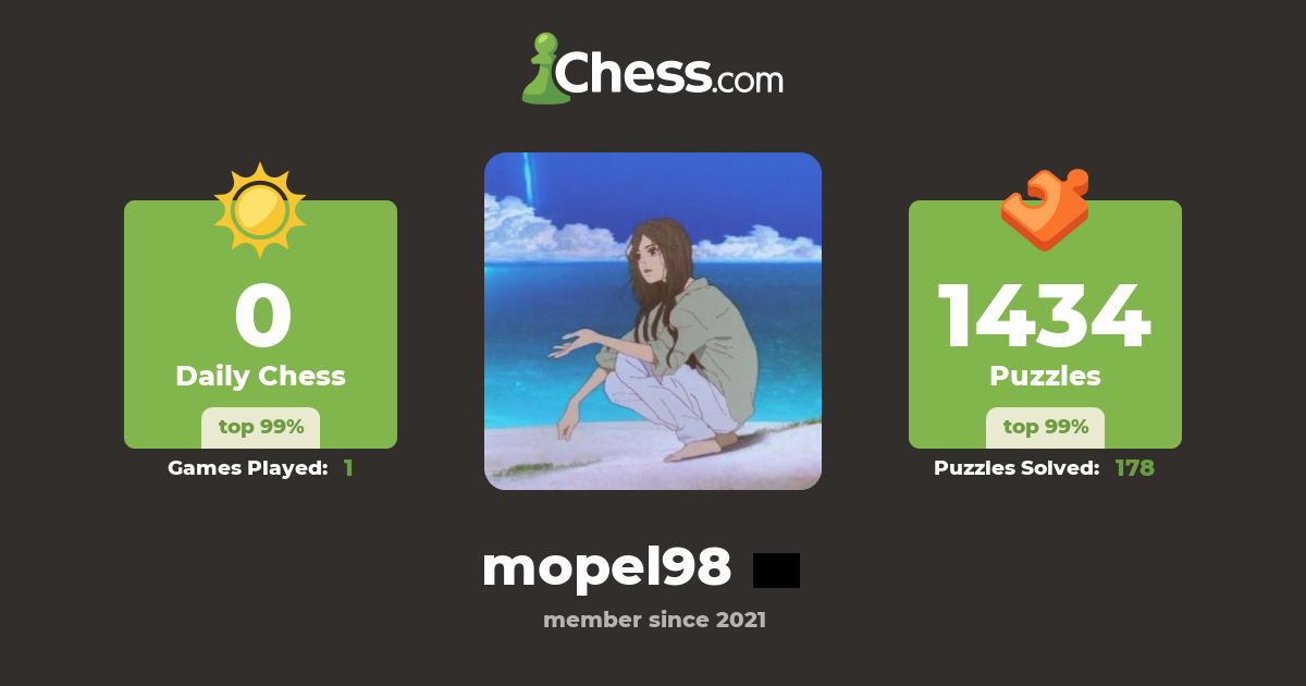 mopel98 - Chess Profile - Chess.com