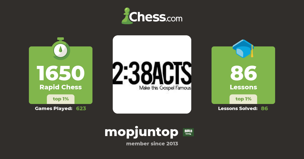 Jag II (mopjuntop) - Chess Profile - Chess.com