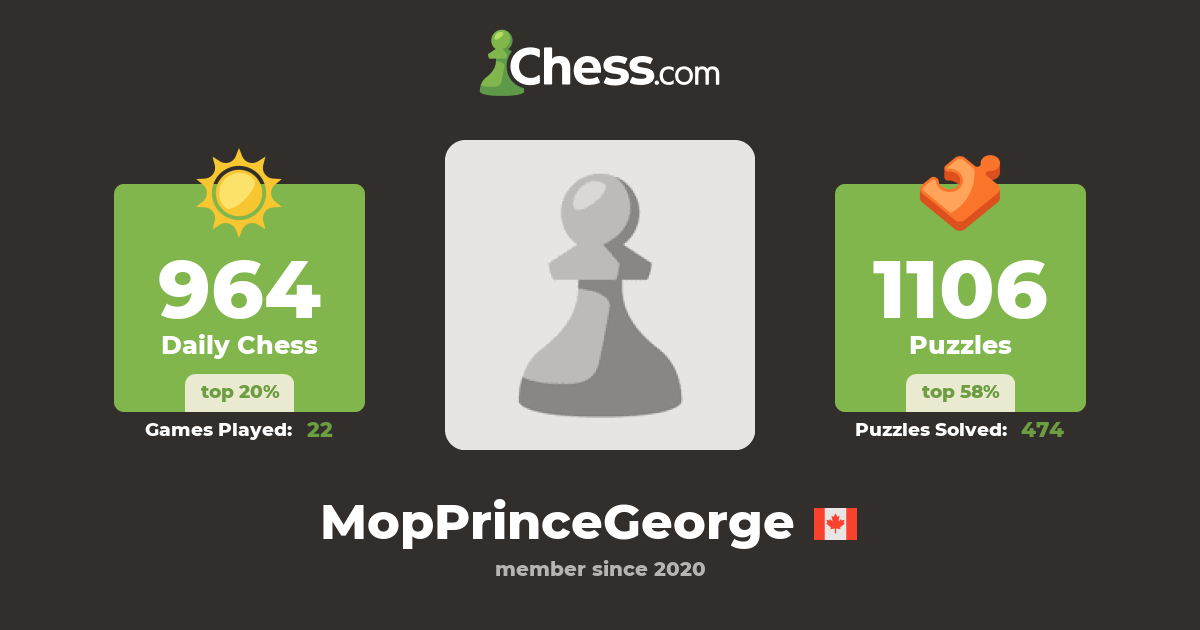 MopPrinceGeorge - Chess Profile - Chess.com