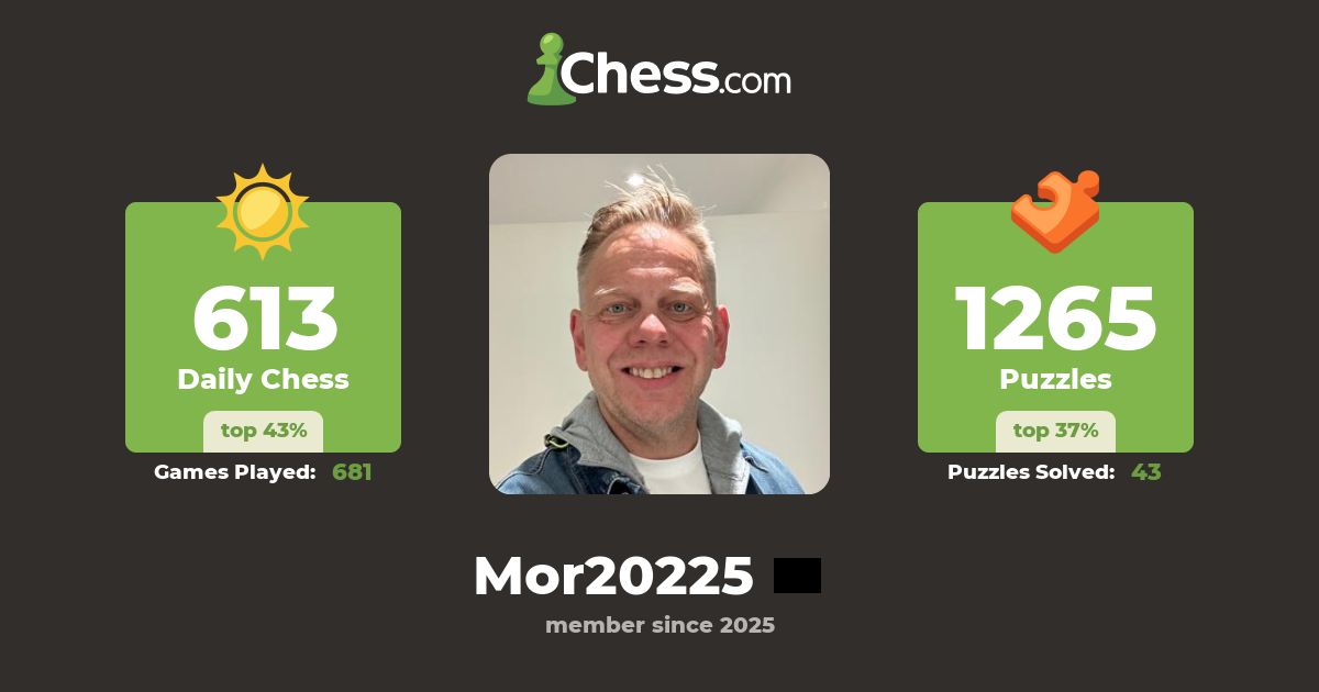 Mor20225 - Chess Profile - Chess.com