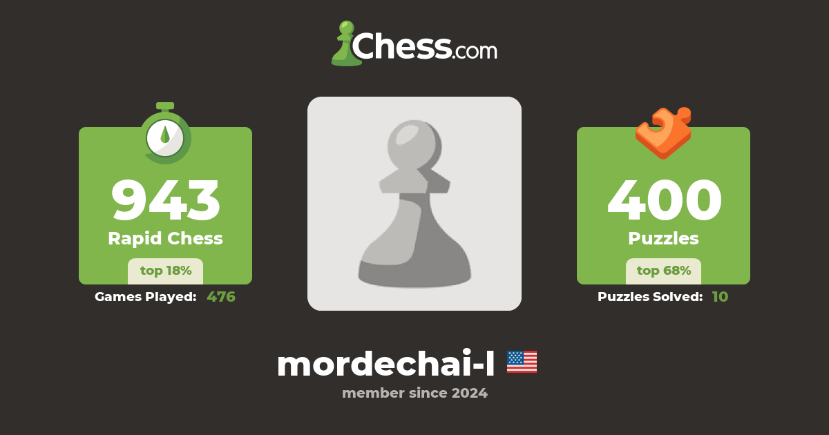 mordechai-l - Chess Profile - Chess.com