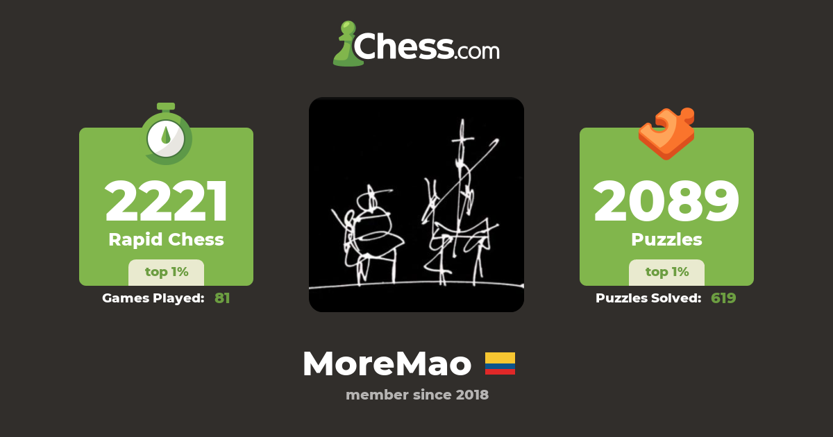 Mauricio Alejandro Moreno (MoreMao) - Chess Profile - Chess.com