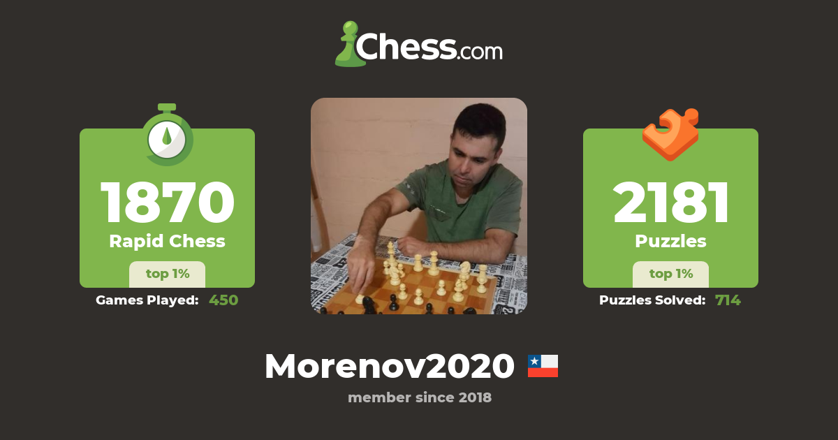 Cristian Alejandro Moreno Quintana (Morenov2020) - Chess Profile ...