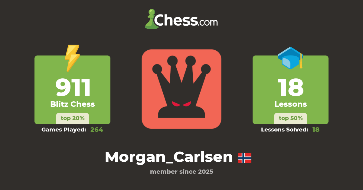 Morgan_Carlsen - Chess Profile - Chess.com