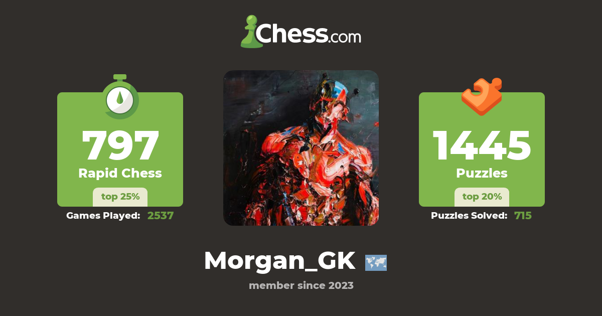 Morgan_GK - Chess Profile - Chess.com