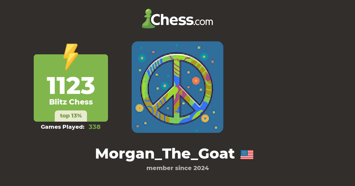 cogitatio ergosum (Morgan_The_Goat) - Chess Profile - Chess.com