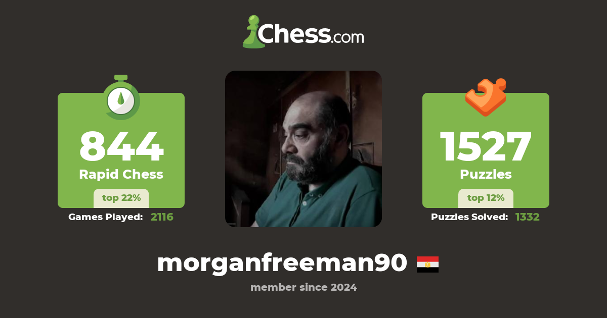 Mahmoud Metwaly (morganfreeman90) - Chess Profile - Chess.com