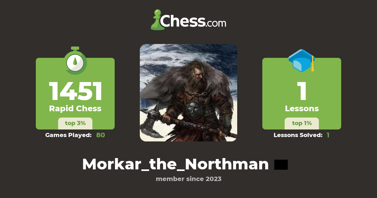 Morkar son of Amangwarr (Morkar_the_Northman) - Chess Profile - Chess.com
