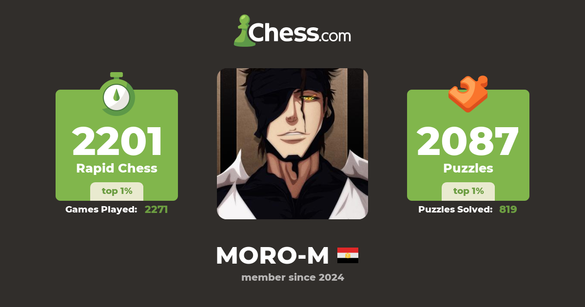 Moro mohamed (MORO-M) - Chess Profile - Chess.com