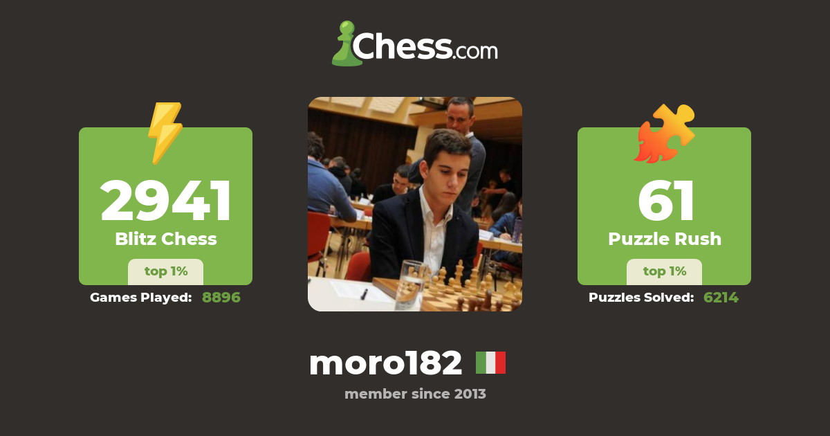 GM Luca Moroni Jr (moro182) - Chess Profile - Chess.com