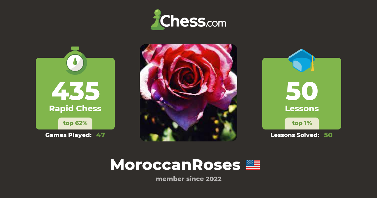 MoroccanRoses - Chess Profile - Chess.com