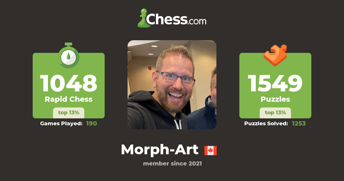 Patrick Guenette (Morph-Art) - Chess Profile - Chess.com
