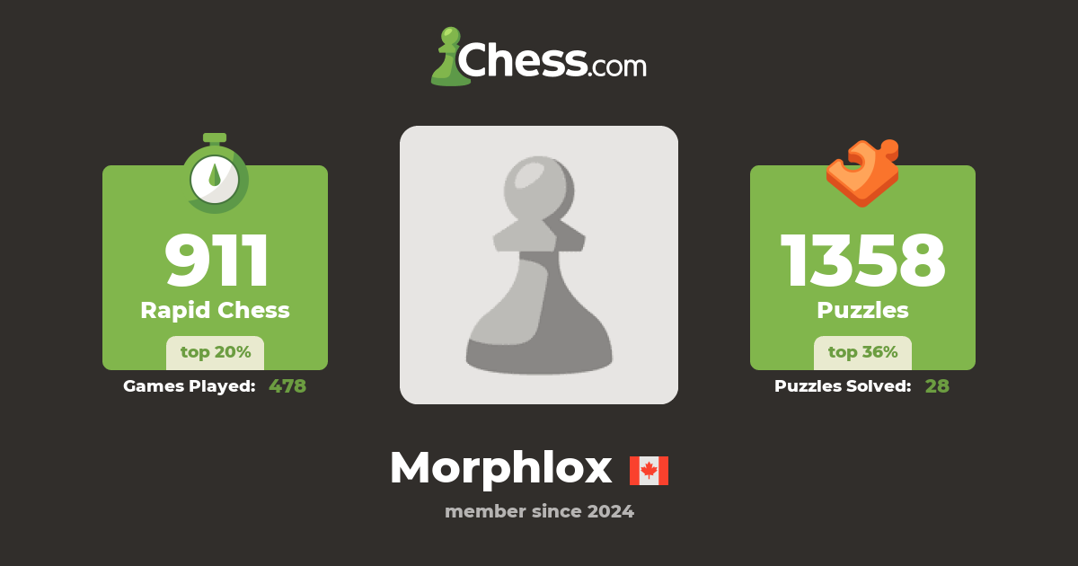 Morphlox - Chess Profile - Chess.com