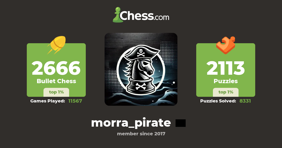morra_pirate - Chess Profile - Chess.com