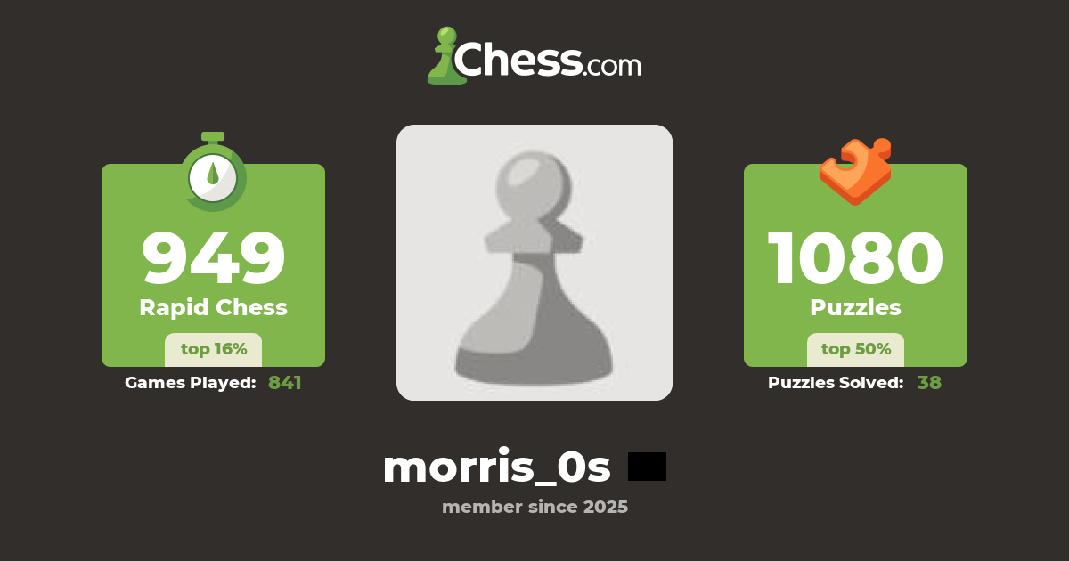 morris_0s - Chess Profile - Chess.com