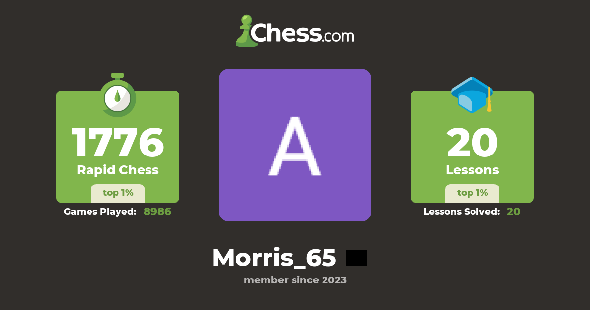 Alberto García (Morris_65) - Chess Profile - Chess.com