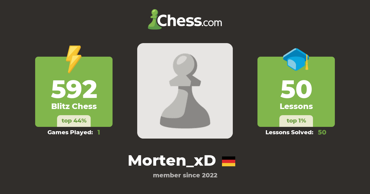 Morten_xD - Chess Profile - Chess.com