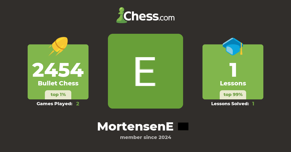 Erling Mortensen (MortensenE) - Chess Profile - Chess.com