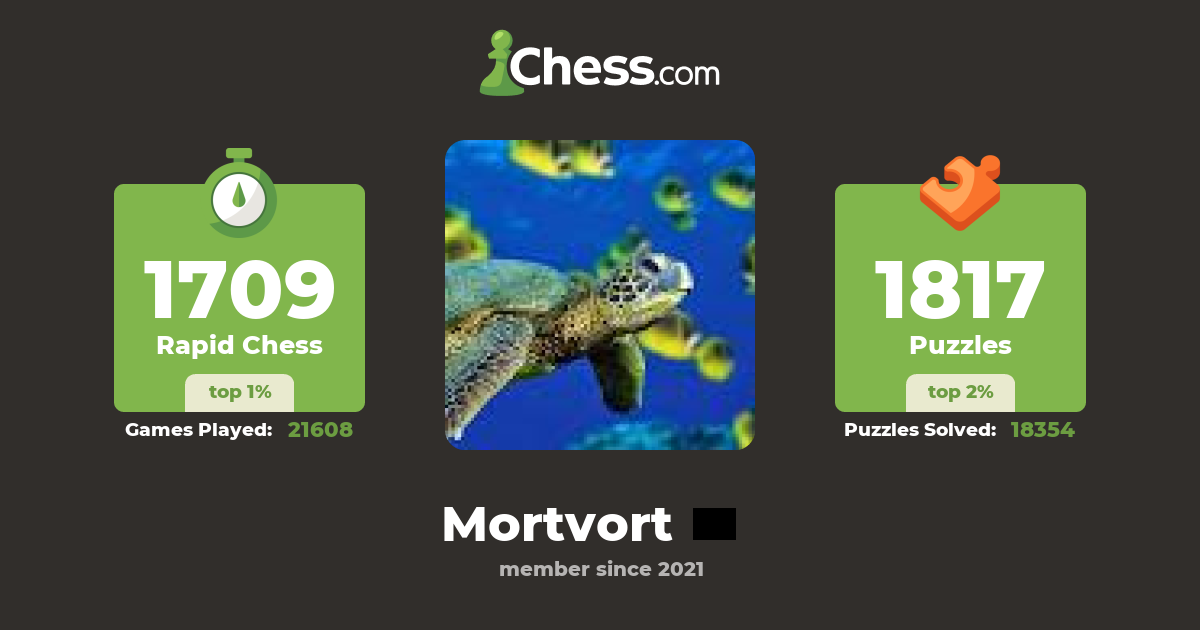 Mark Maccato (Mortvort) - Chess Profile - Chess.com