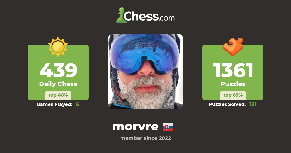 morvre - Chess Profile - Chess.com