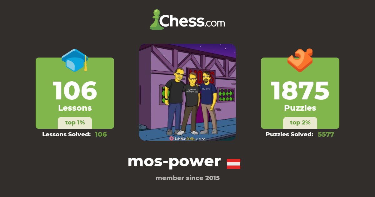 mos-power - Chess Profile - Chess.com