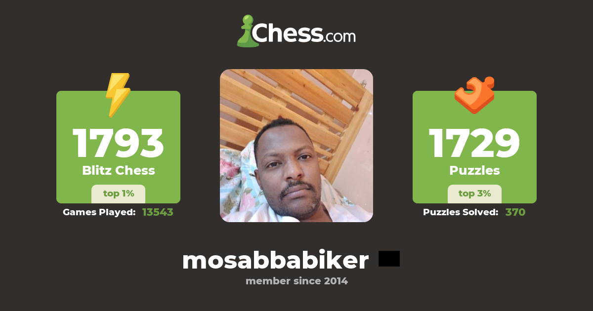 mosab babiker (mosabbabiker) - Chess Profile - Chess.com