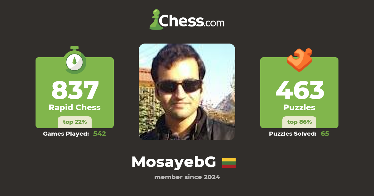 Mosayeb Garavand (MosayebG) - Chess Profile - Chess.com